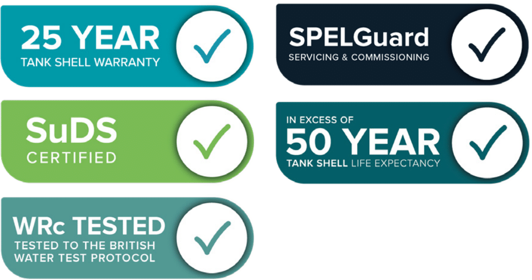 SPEL Smartceptor