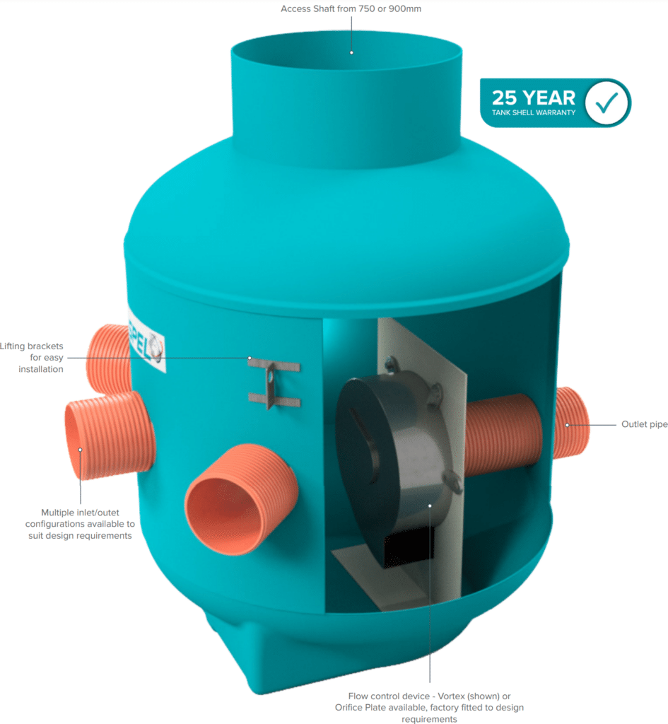 Attenuation & Flow Control
