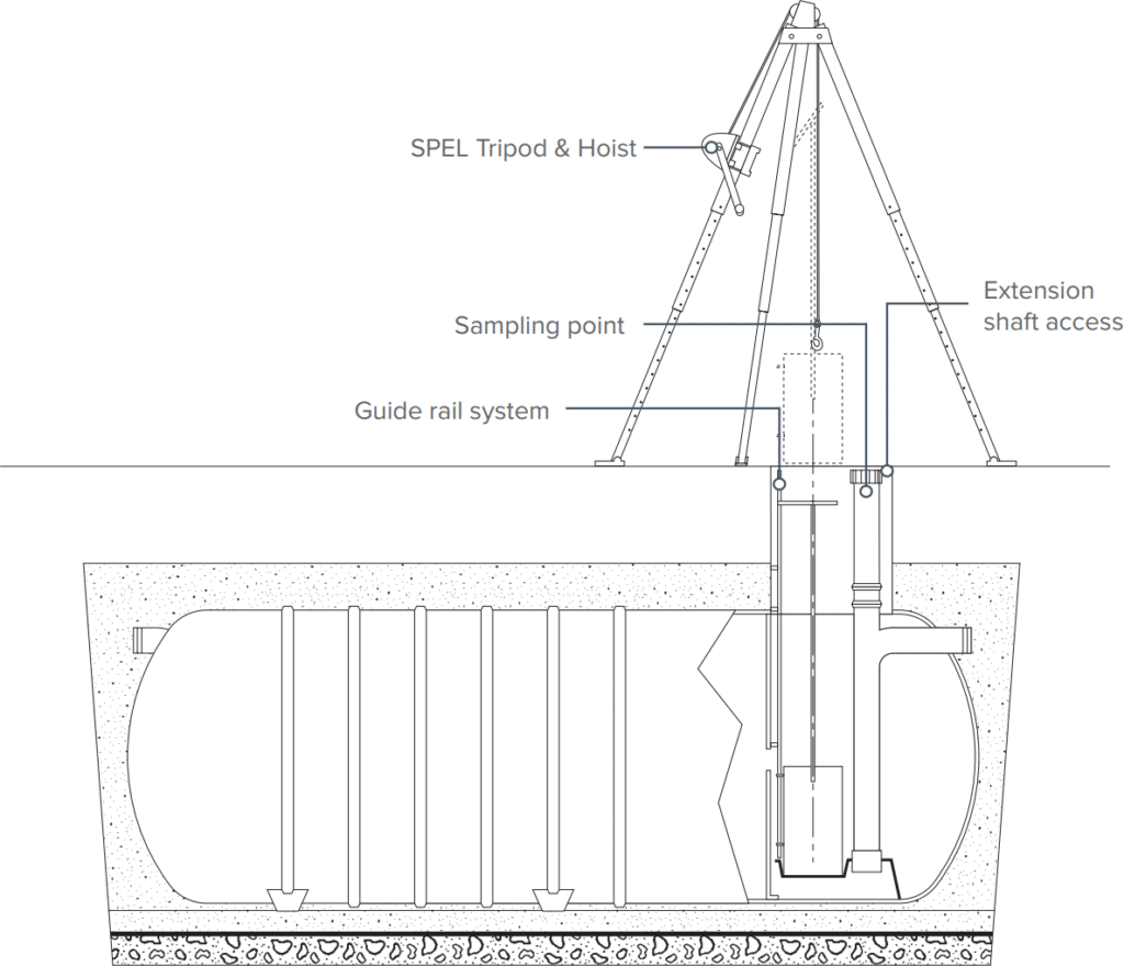 SPEL Stormceptor® Class 1 By Pass Separators
