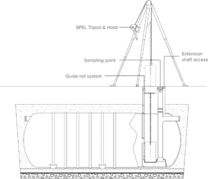 SPEL Stormceptor® Class 1 By Pass Separators