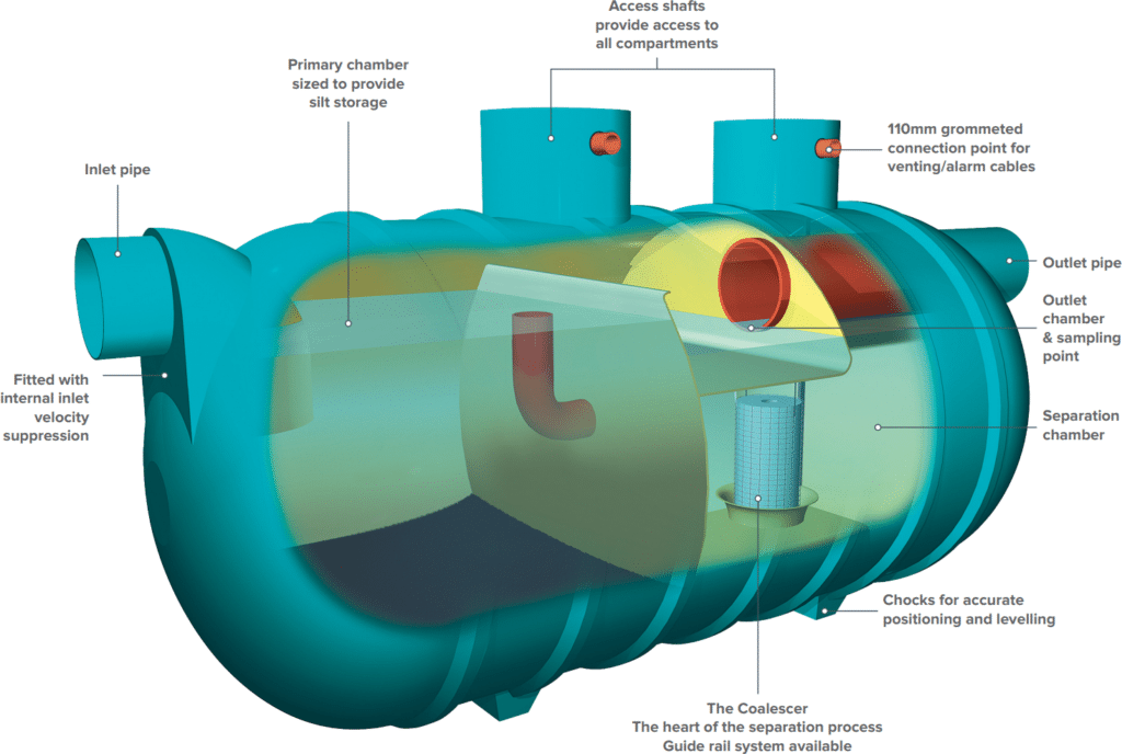 SPEL ESR Bypass Treatment System - SPEL Products
