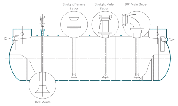 SPEL Tankstor® Below Ground Tanks