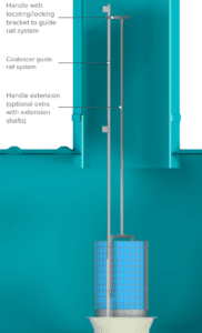 SPEL Stormceptor® Class 1 By Pass Separators