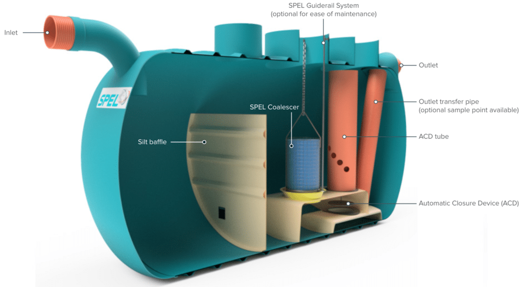 SPEL Forecourt Separators