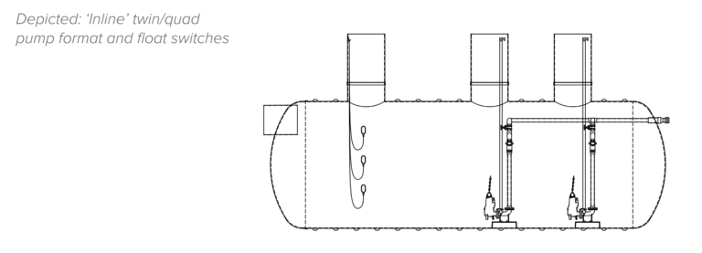 SPEL H Series Horizontal Packaged Pumping Stations