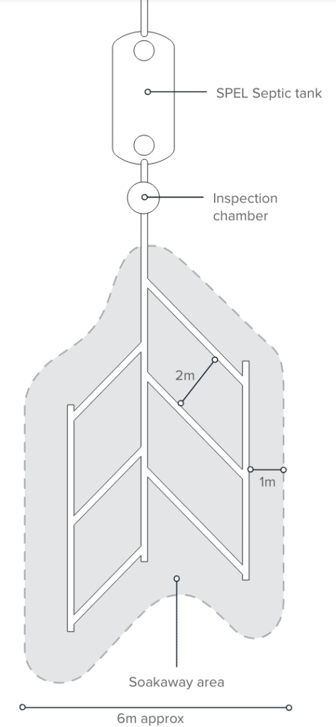 SPEL Septic Tanks