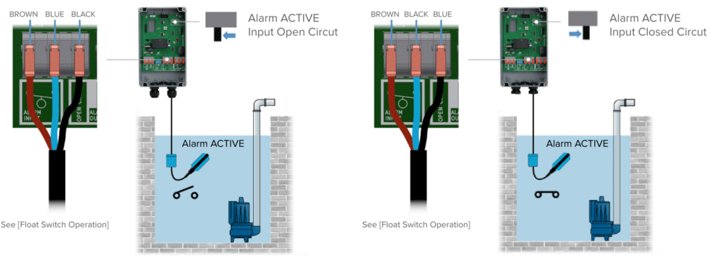 Flow Switch Alarms