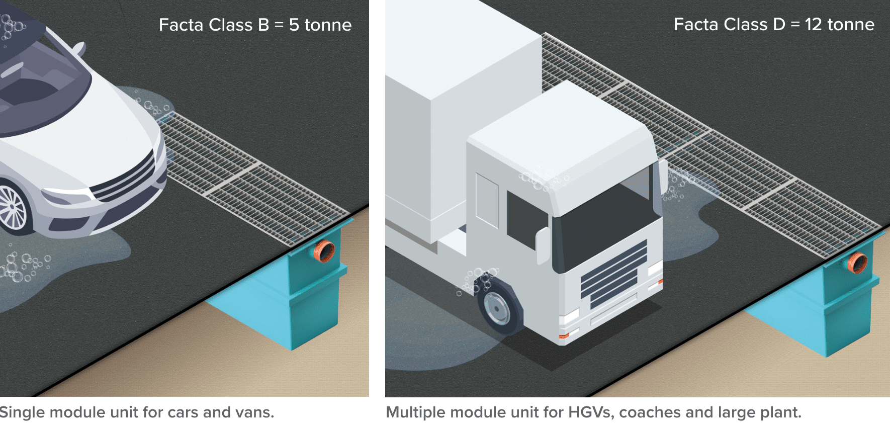 SPEL Vehicle Wash Silt Traps