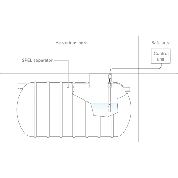 SPEL ESR Full Flow Treatment System