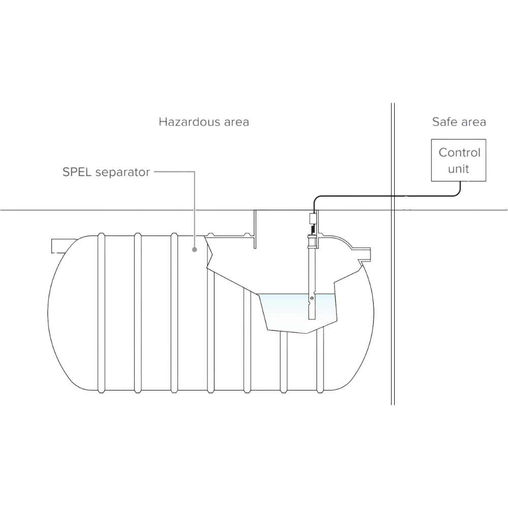 SPEL ESR Full Flow Treatment System