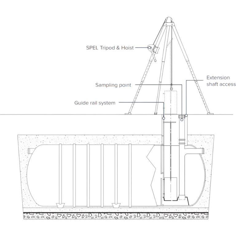 SPEL ESR Full Flow Treatment System