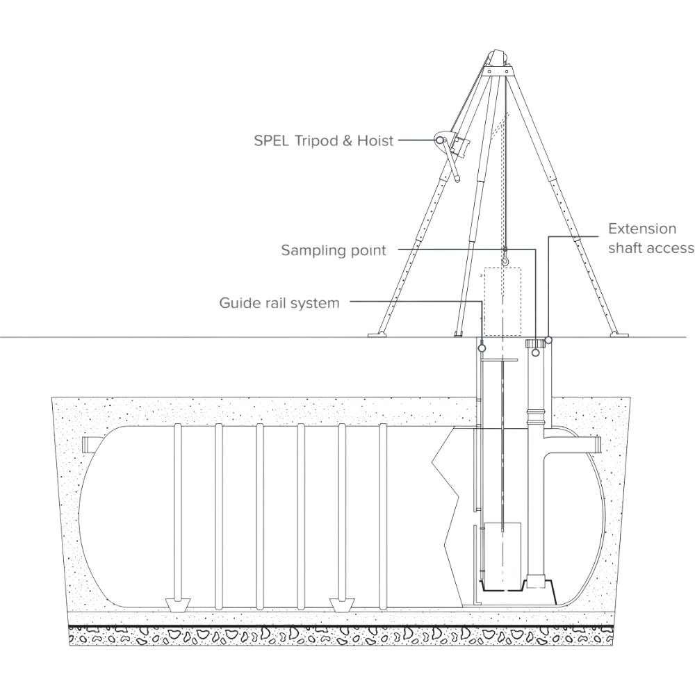 SPEL Stormceptor® Class 1 By Pass Separators